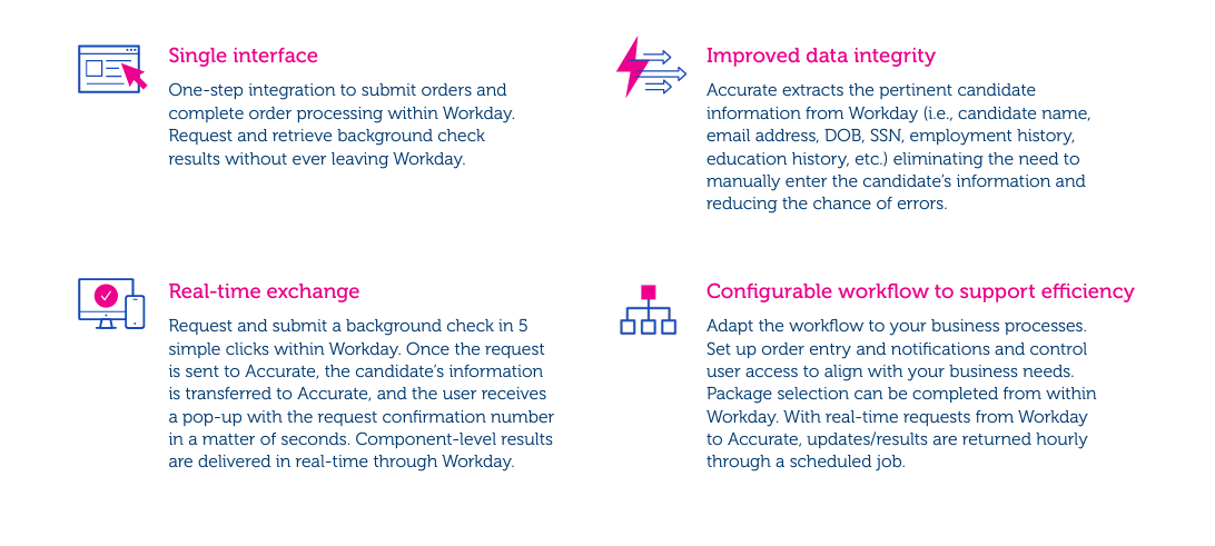 Event: Accurate + WorkDay in Action