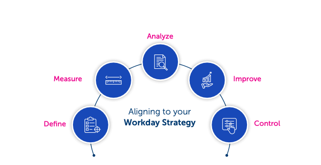 Event: Accurate + WorkDay in Action